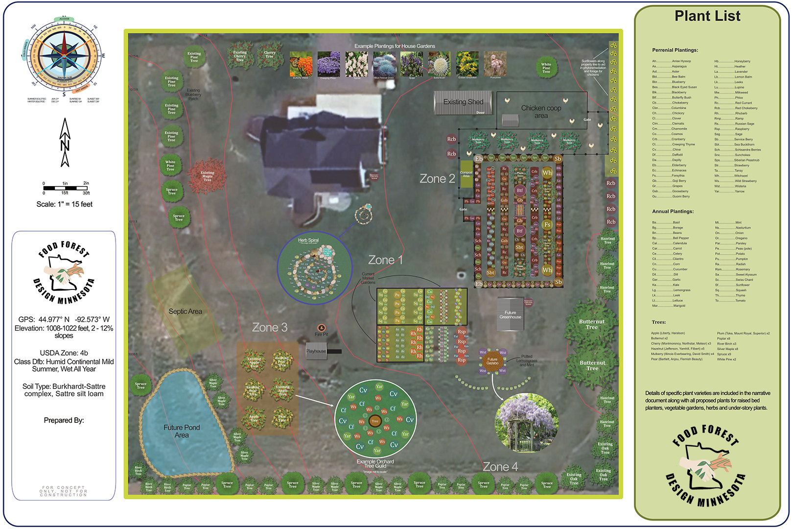 The Forested Garden: Understanding Food Forests and Their Benefits ...